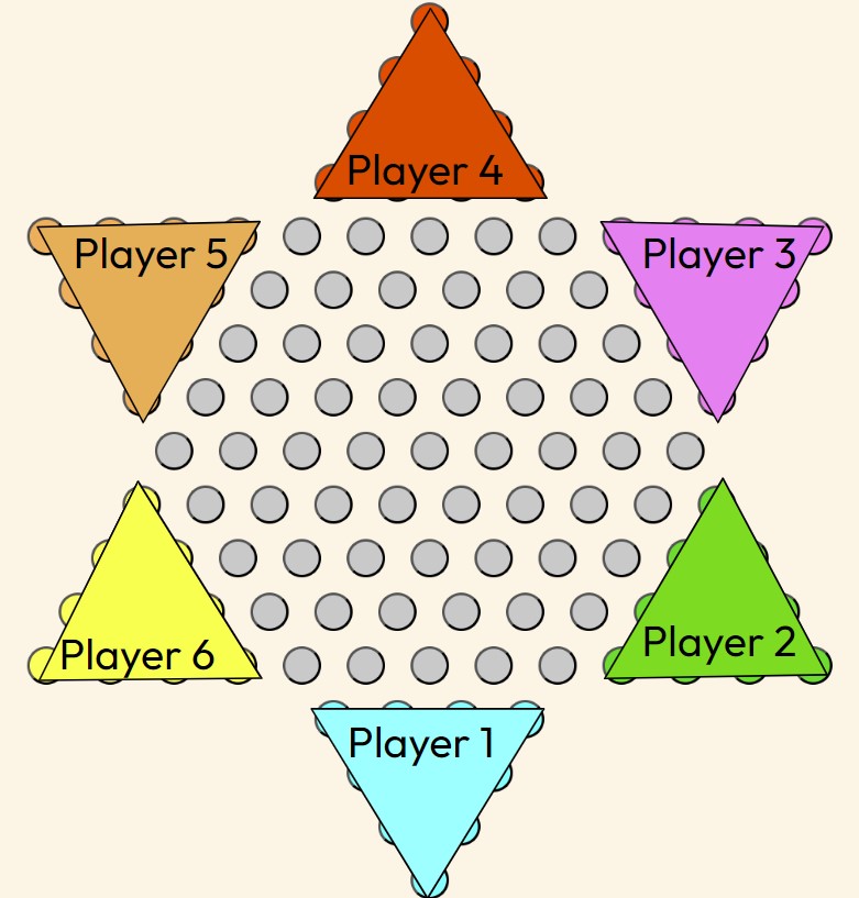 Play Chinese Checkers